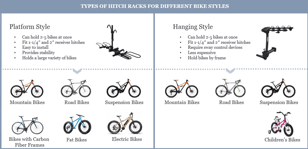 Your Ultimate Guide to Hitch Bike Racks: Everything You Need to Know